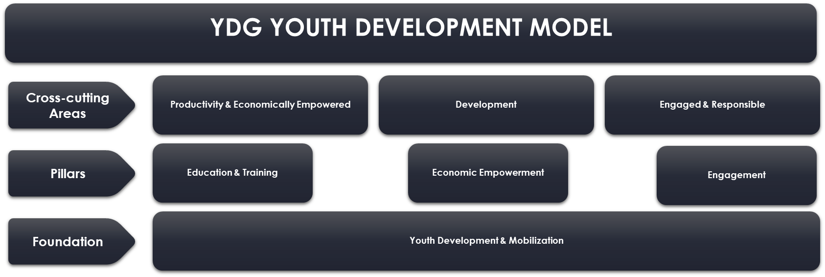 Youthalize Development Group